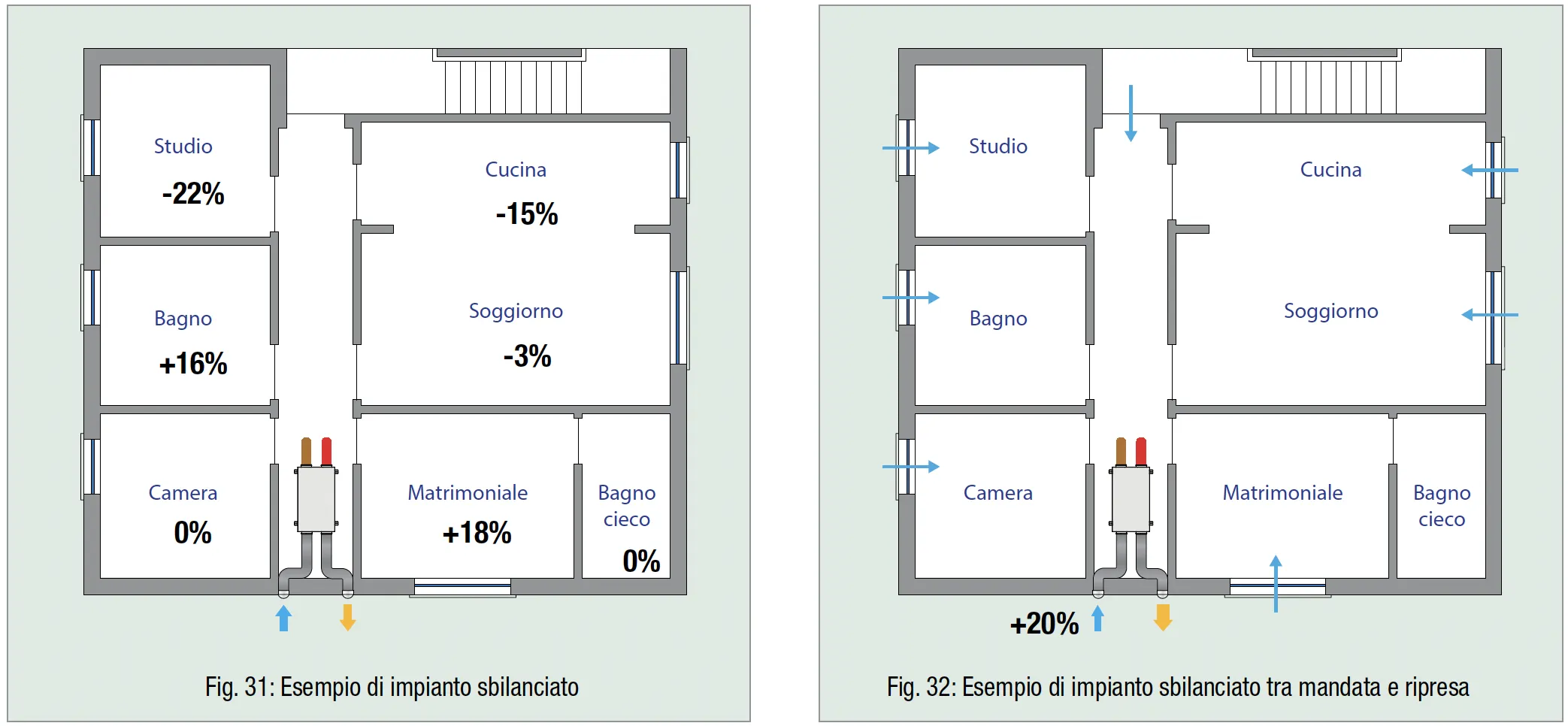 DIMENSIONAMENTO DEL SISTEMA DI DISTRIBUZIONE | Caleffi S.p.a.