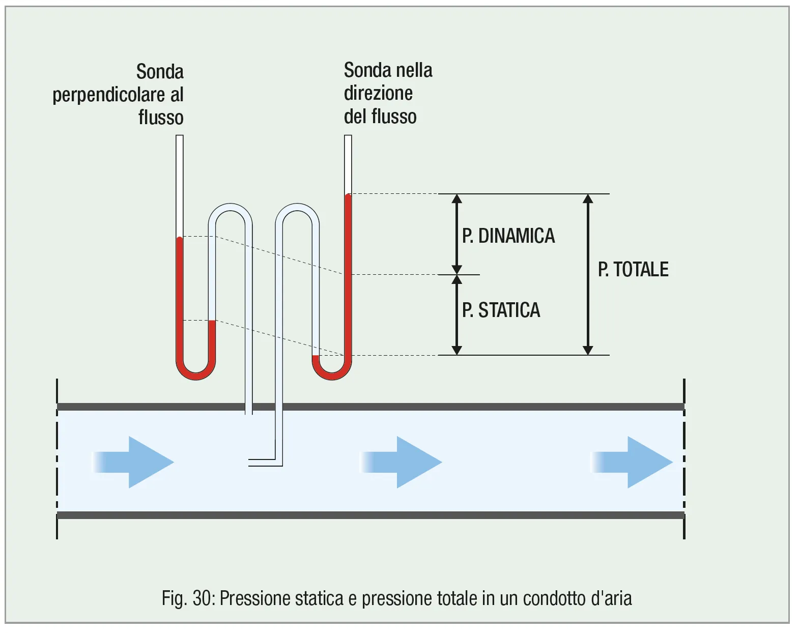 I CRITERI DI DIMENSIONAMENTO DELLE CANALIZZAZIONI AERAULICHE | Caleffi ...