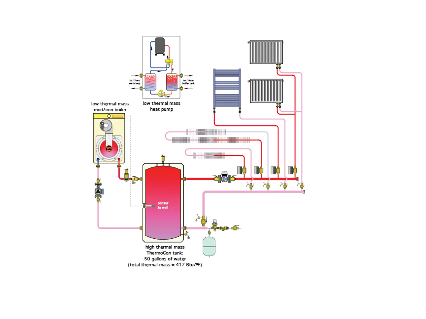 10. CONTROL CONCEPTS AND HARDWARE | Caleffi S.p.a.
