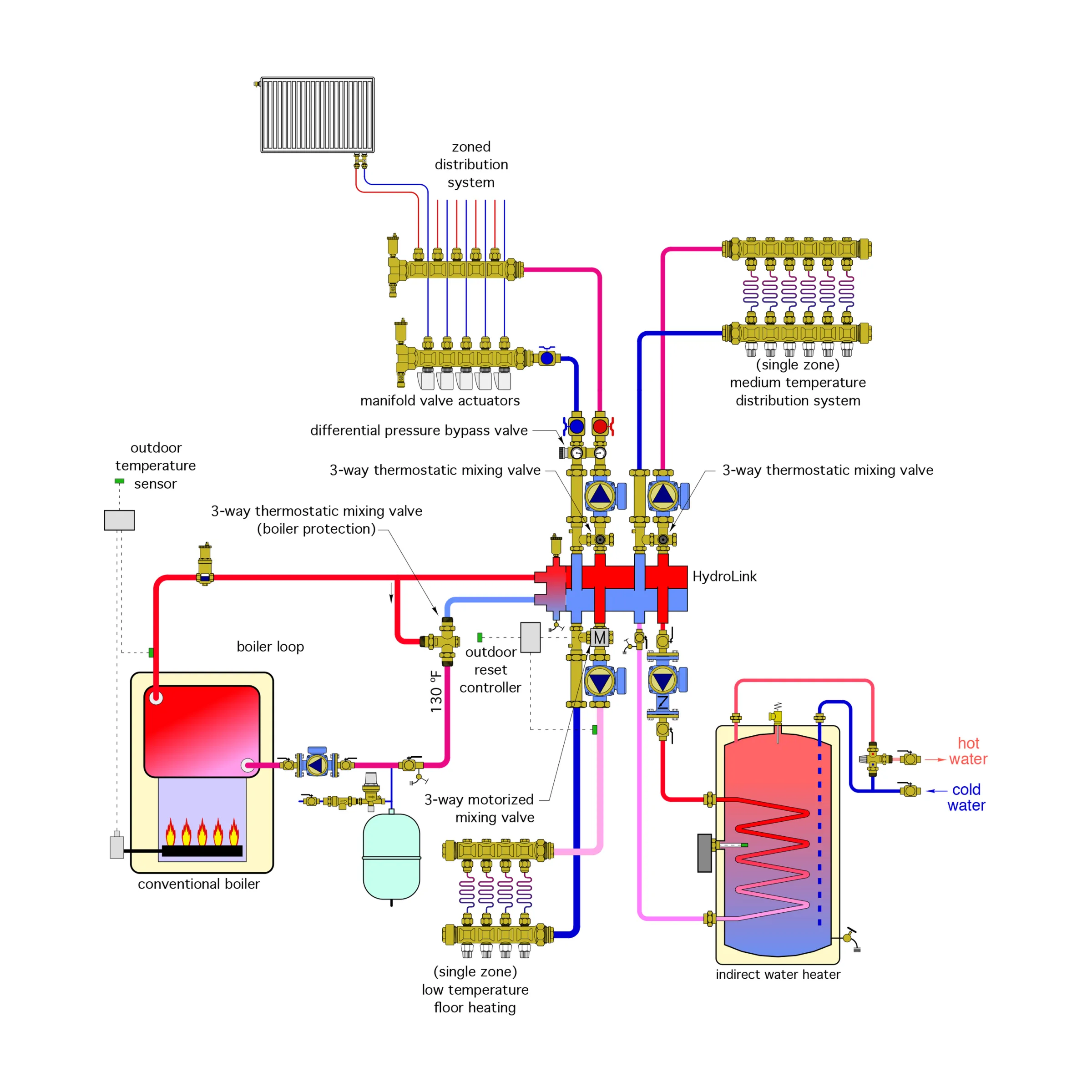 11. EXAMPLES OF MODERN HYDRONIC SYSTEMS | Caleffi S.p.a.