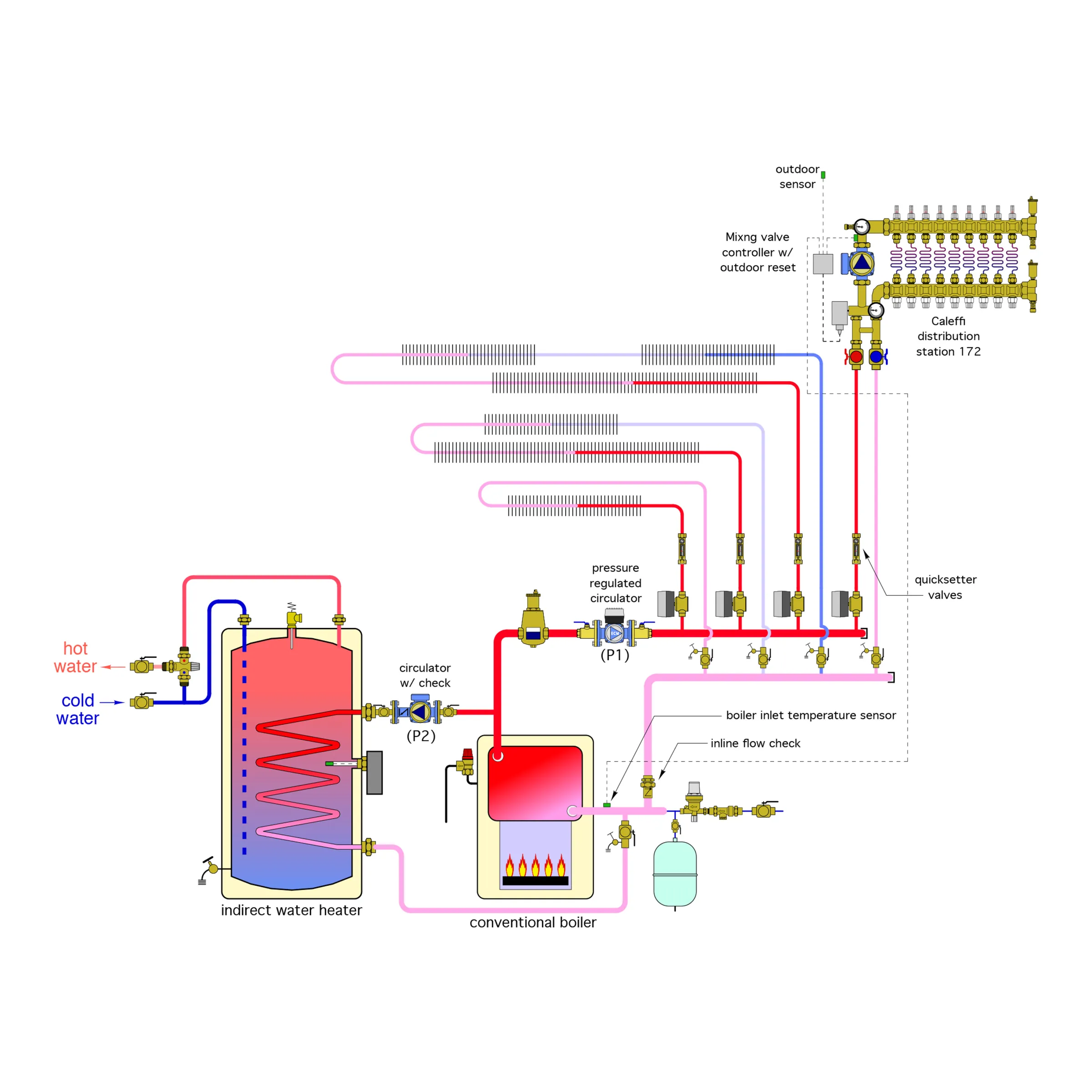11. EXAMPLES OF MODERN HYDRONIC SYSTEMS | Caleffi S.p.a.