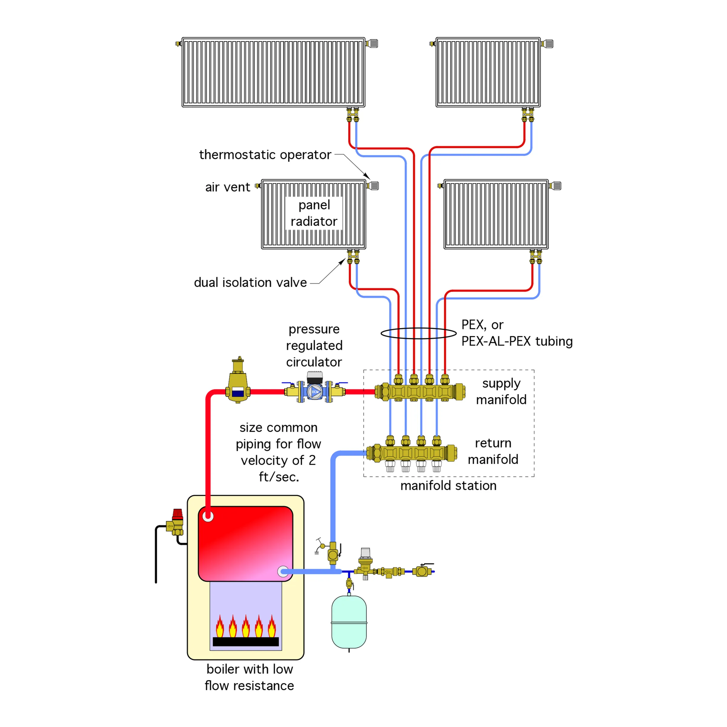 9. HYDRONIC DISTRIBUTION SYSTEMS | Caleffi S.p.a.