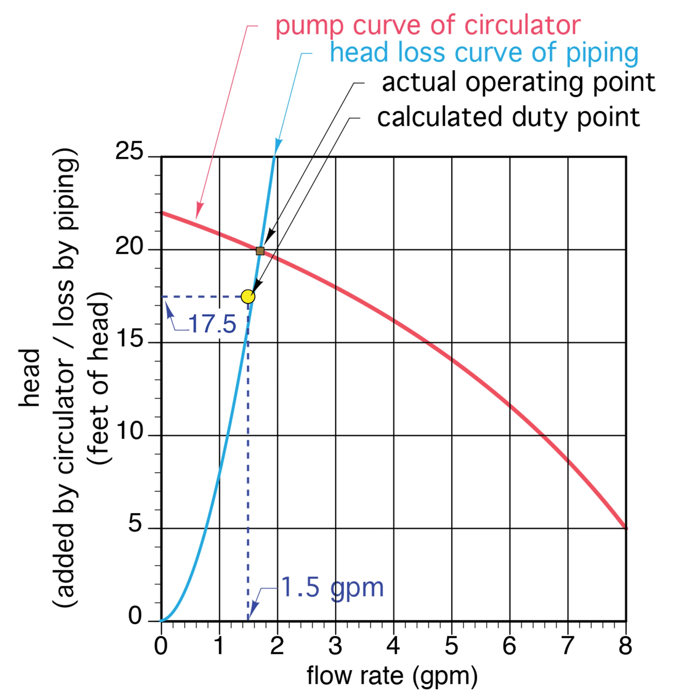 4. DESIGN OF MULTI-BRANCH RECIRCULATION SYSTEMS | Caleffi S.p.a.