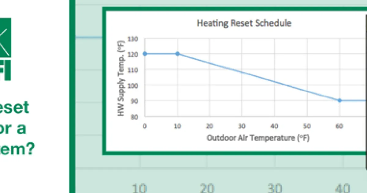 What is a reset schedule for a heating system? | Caleffi S.p.a.