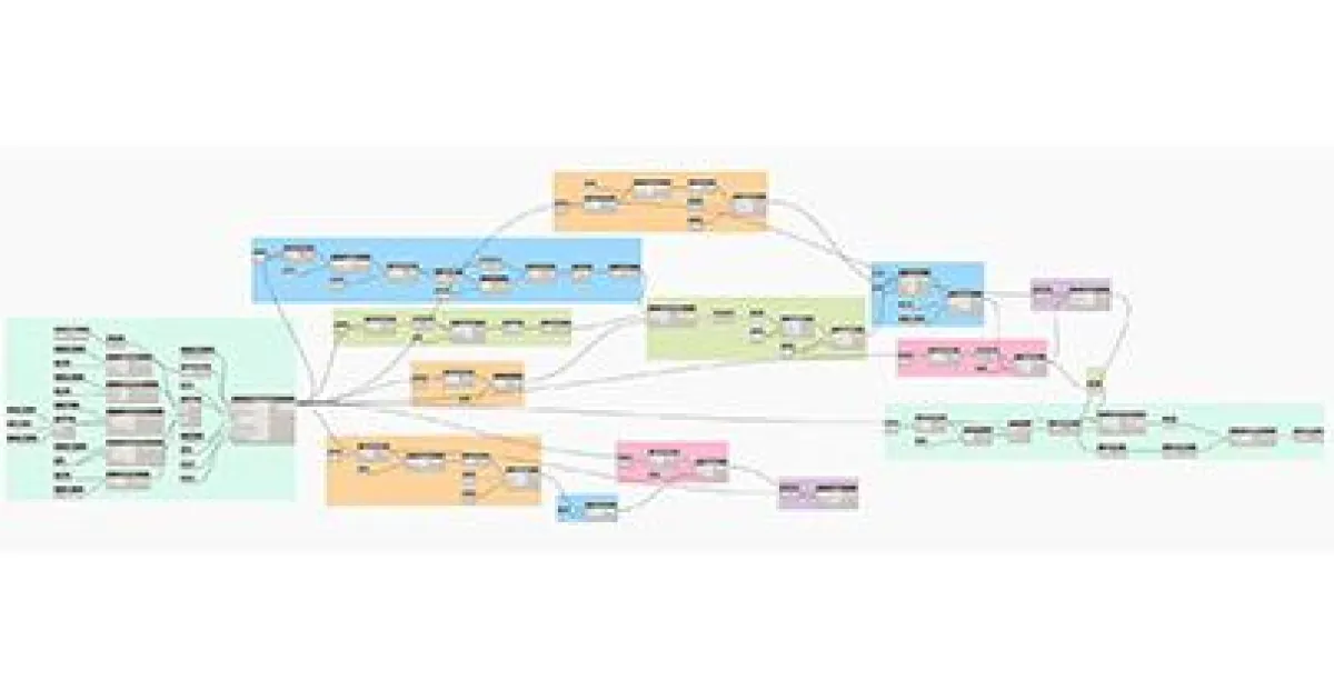 Dynamo, il MEP e gli scripts | Caleffi S.p.a.